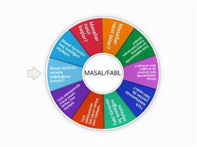 Masal özellikleri - Öğretim kaynakları