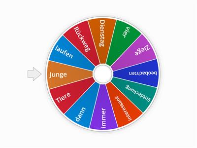 Wortarten - Teaching resources