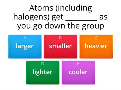 Halogens - Teaching resources
