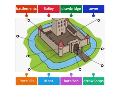 Castle diagram - Teaching resources