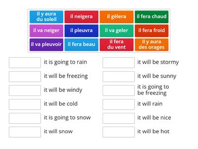 Futur proche - Teaching resources