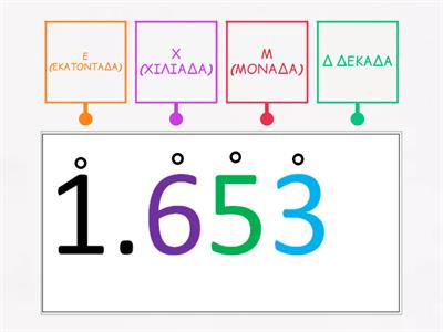 Αξία θέσης ψηφίου - Εκπαιδευτικές δραστηριότητες