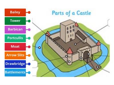 Label castle - Teaching resources