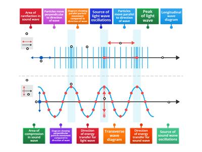 Sound - Teaching resources