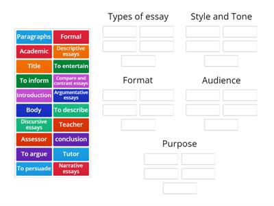 Purpose audience - Teaching resources