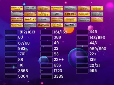 Ports - Teaching resources