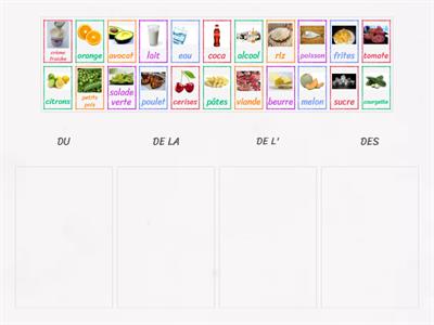 Les partitifs - Ressources pédagogiques