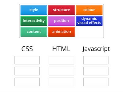 Html css - Teaching resources
