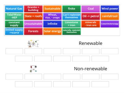 Renewable and non renewable resources - Teaching resources