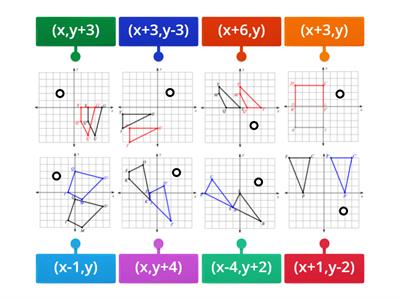Interpret graphs - Teaching resources