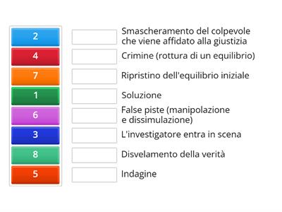 Romanzo giallo - Risorse didattiche