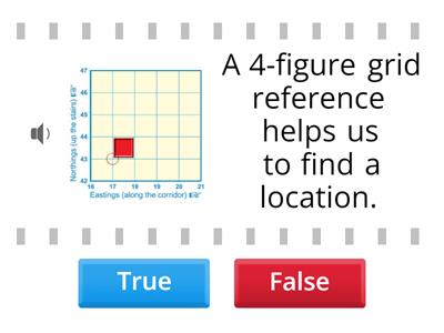 Four figure grid references - Teaching resources