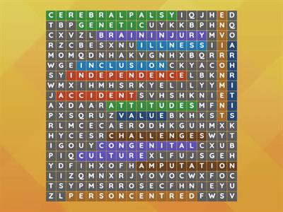 Disability - Teaching resources