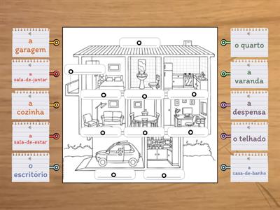 As partes da casa - Recursos de ensino