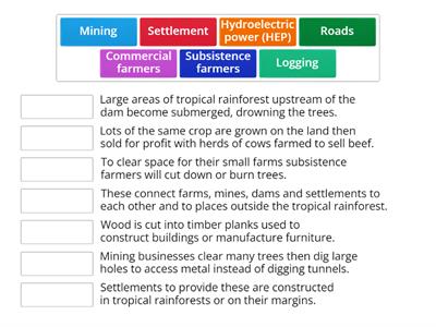 Deforestation - Teaching resources
