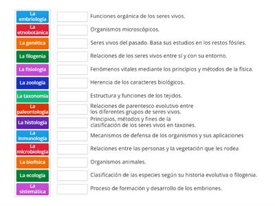 Biología Ramas de la - Recursos didácticos