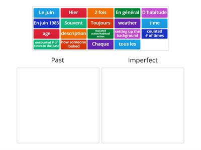 Passï composï vs imparfait - Teaching resources