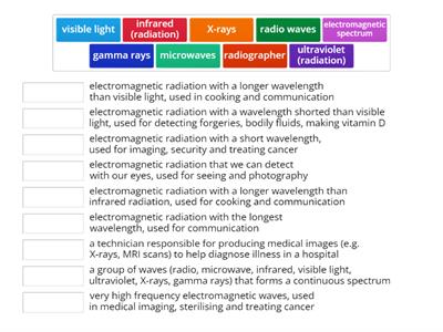 Electromagnetic spectrum - Teaching resources