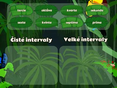 Hudební intervaly - Výukové zdroje