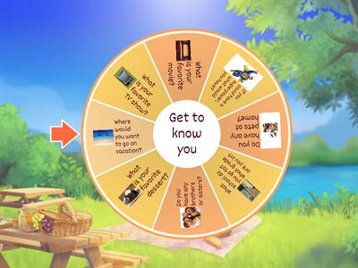 Get to know you wheel - Teaching resources