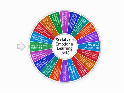 Relationship - Teaching resources