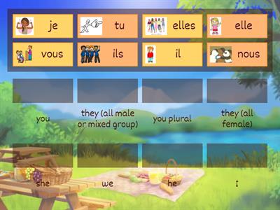 Les pronoms sujets - Ressources pédagogiques