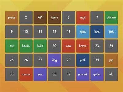 Umïme anglicky - Výukové zdroje