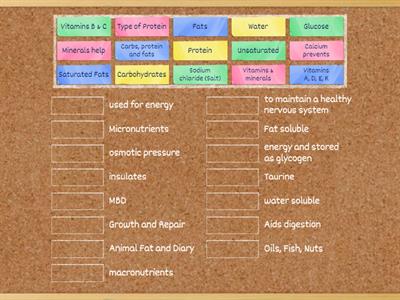 Nutrients - Teaching resources