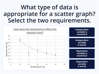 Scatter graphs - Teaching resources