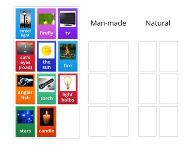 Natural or man made - Teaching resources