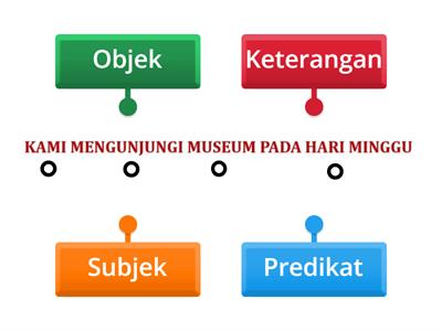 Soal kalimat spok - Sumber daya pengajaran