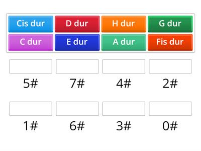 Durové stupnice - Výukové zdroje