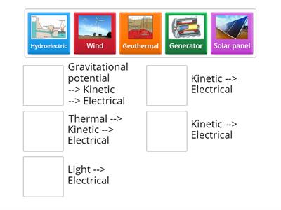 Energy Transfers - Teaching resources