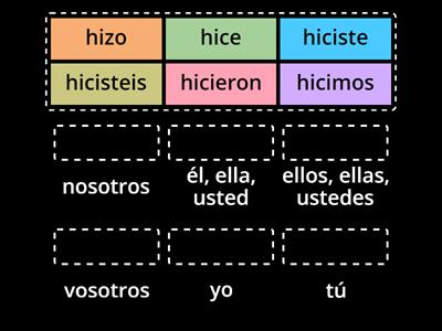 Verbo hacer - Teaching resources