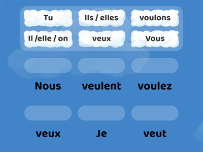Verbe vouloir - Teaching resources