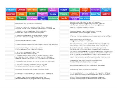 Budgeting - Teaching resources