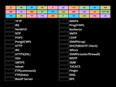 Ports - Teaching resources