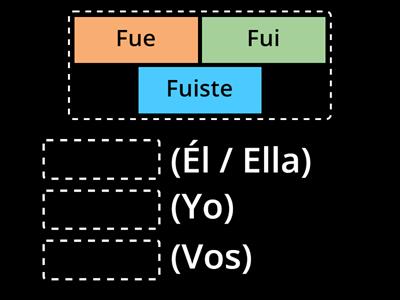 Verbo ser pasado - Recursos didácticos