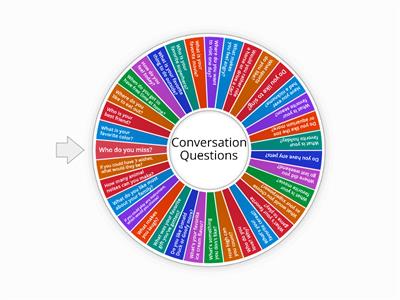 Conversation wheel - Teaching resources