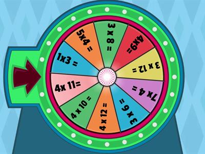 Times tables - Teaching resources