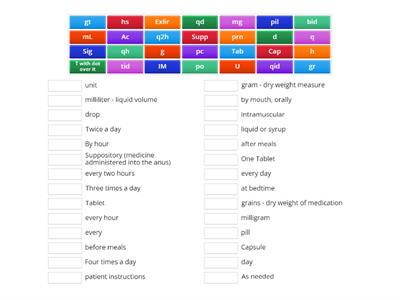 Medication labels - Teaching resources