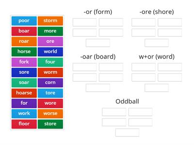 R influenced vowel patterns or ore oar - Teaching resources