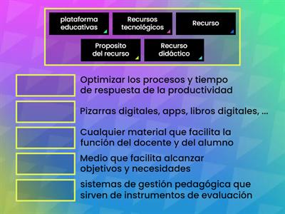 Recursos visuales - Recursos didácticos