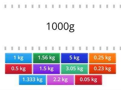 Mesur taldra - Teaching resources