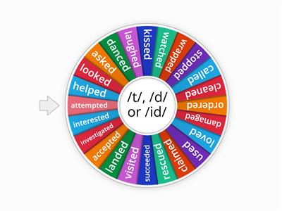Ed pronunciation - Teaching resources