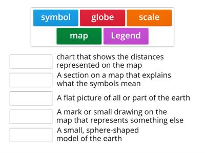 Map terms - Teaching resources