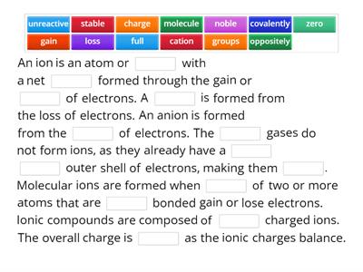 Atoms ions - Teaching resources