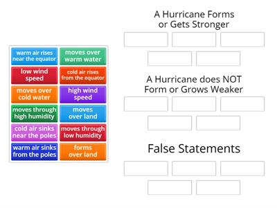 Hurricane katrina - Teaching resources