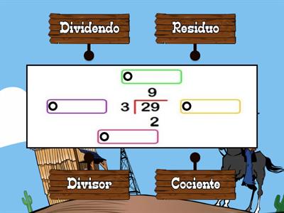 Partes de la división - Recursos didácticos