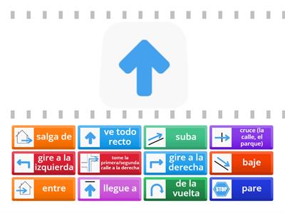 Dar direcciones - Recursos didácticos